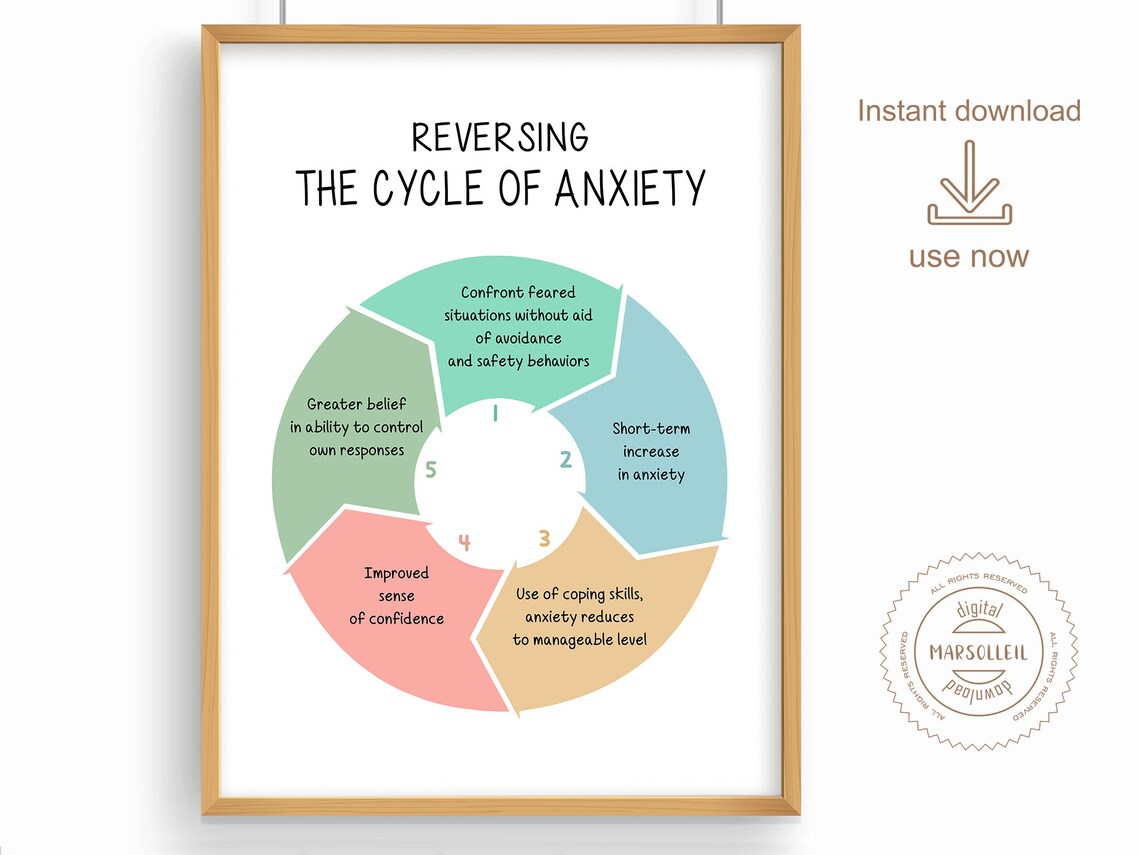 The Cycle of Anxiety and How to Break It Mental Health - Etsy