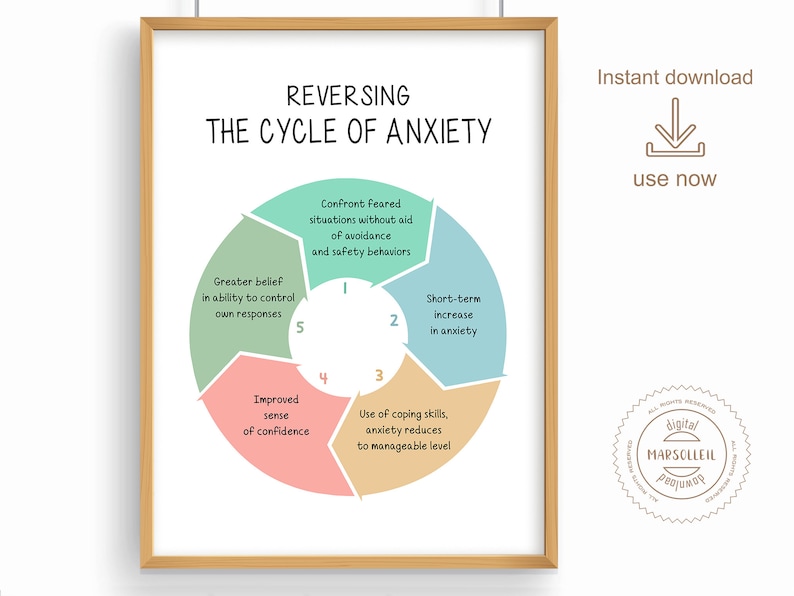 The Cycle of Anxiety and How to Break It, Mental Health Poster, Anxiety ...