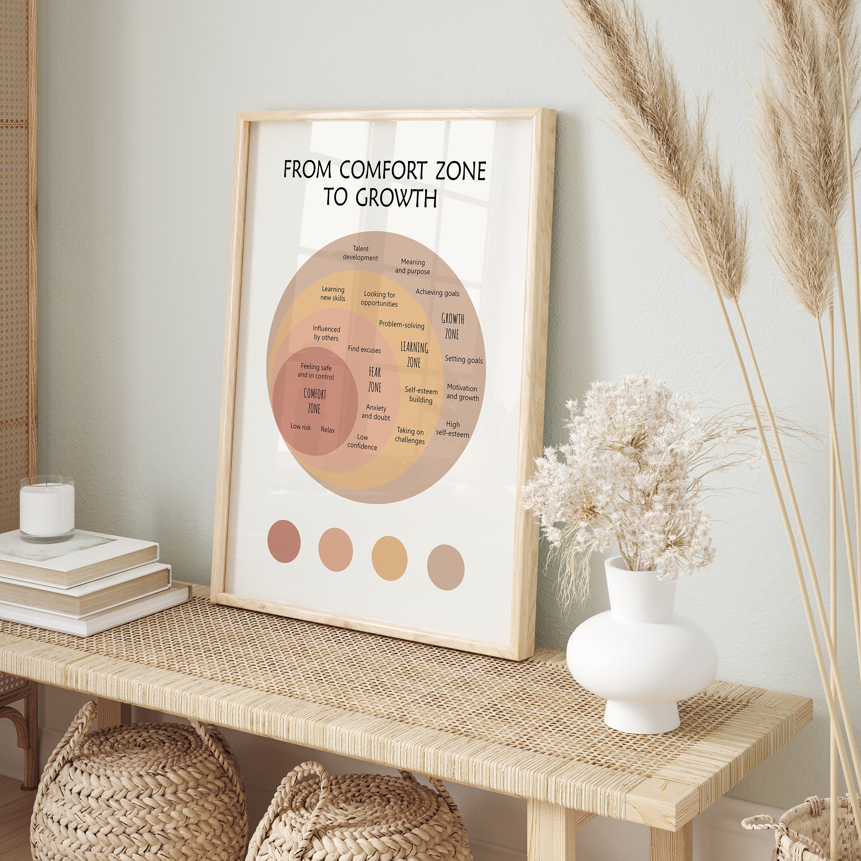 From Comfort Zone to Growth Poster, Growth Mindset Wall Art Printable ...