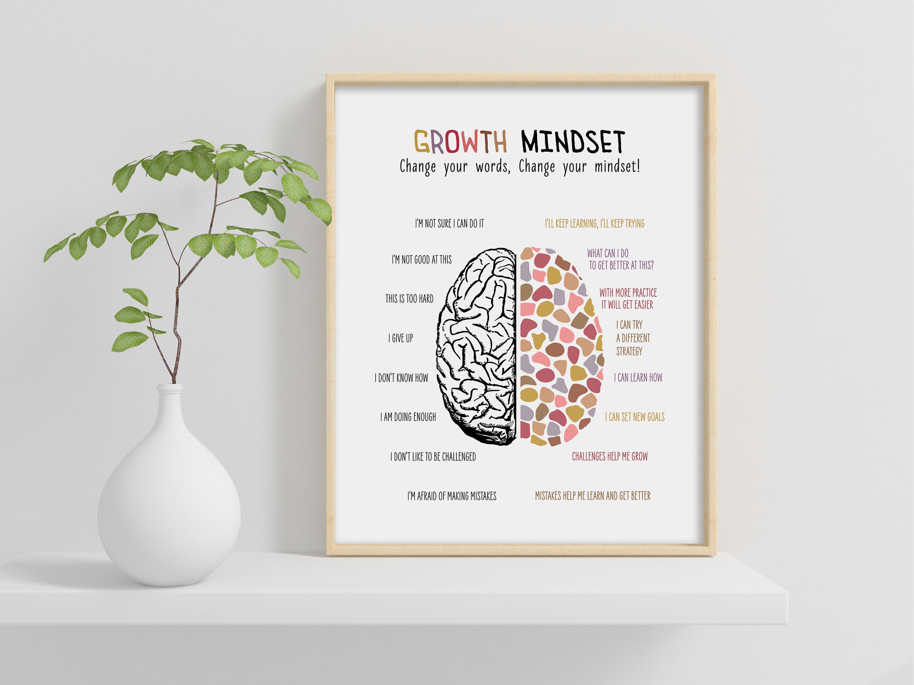 Growth Mindset Poster Growth Vs Fixed Mental Health - Etsy