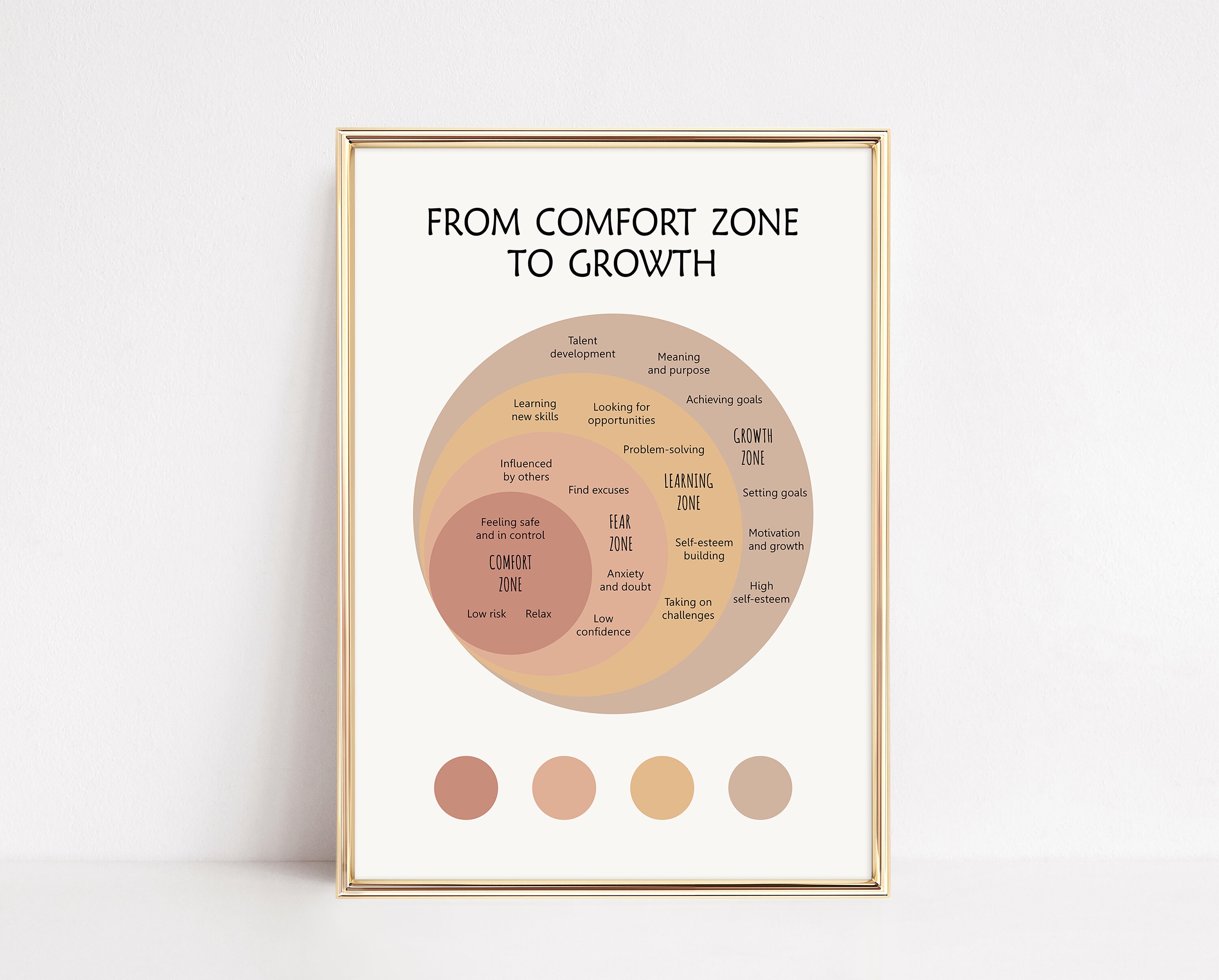 From Comfort Zone to Growth Poster, Growth Mindset Wall Art Printable ...