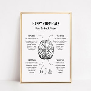 Happy Chemicals Poster for Therapy Office Decor, Happiness Hormones ...