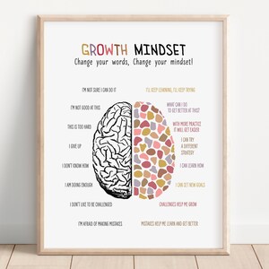 Growth Mindset Poster Growth Vs Fixed Mental Health - Etsy