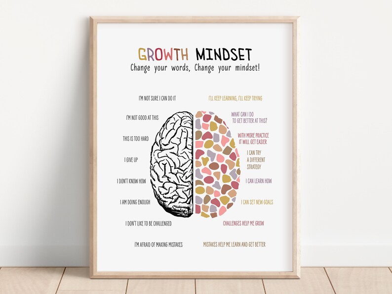 Growth Mindset Poster Growth Vs Fixed Mental Health - Etsy