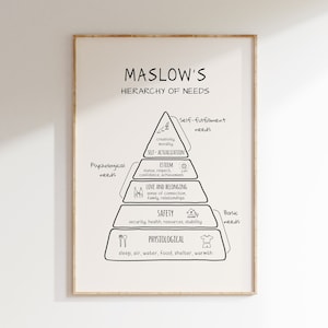 Maslow's Hierarchy of Needs Printable, Therapy Office Decor, Mental ...
