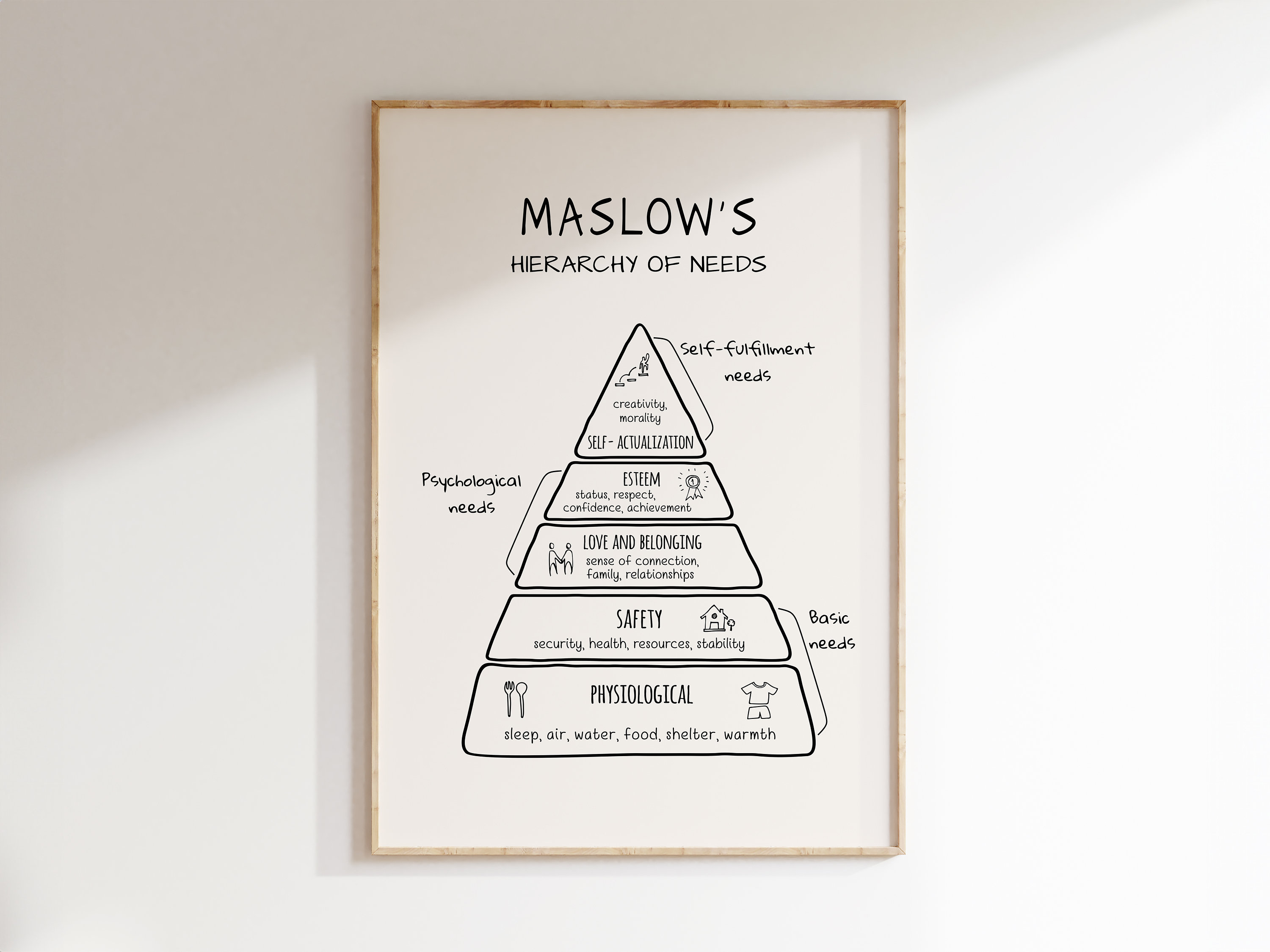 Maslow's Hierarchy of Needs Printable, Therapy Office Decor, Mental ...