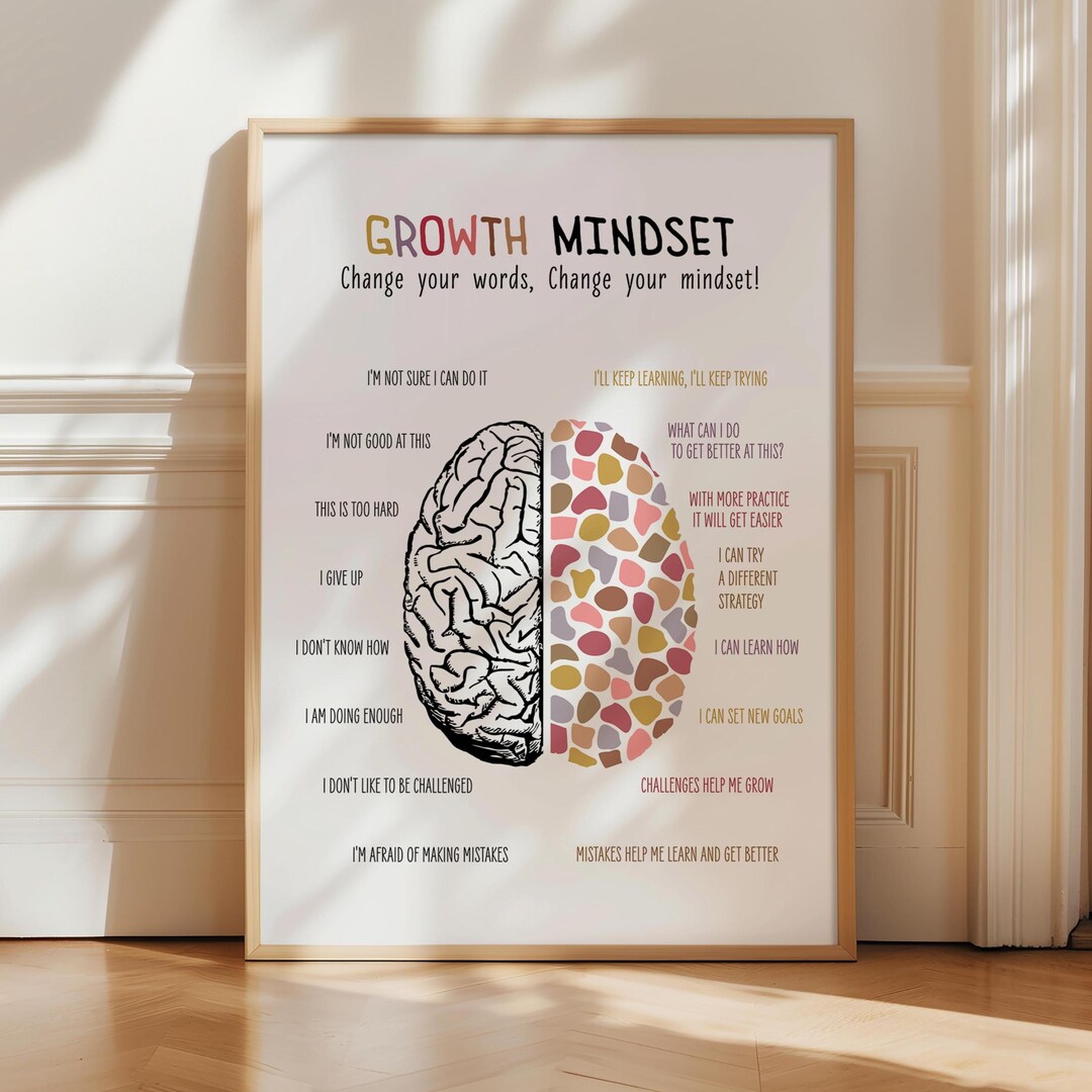 Growth Mindset Poster, Mental Health, Psychology Art, Therapy Office ...