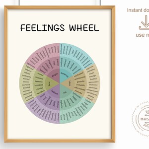 Feelings Wheel Art Print, Wheel of Feelings, School Counselor ...
