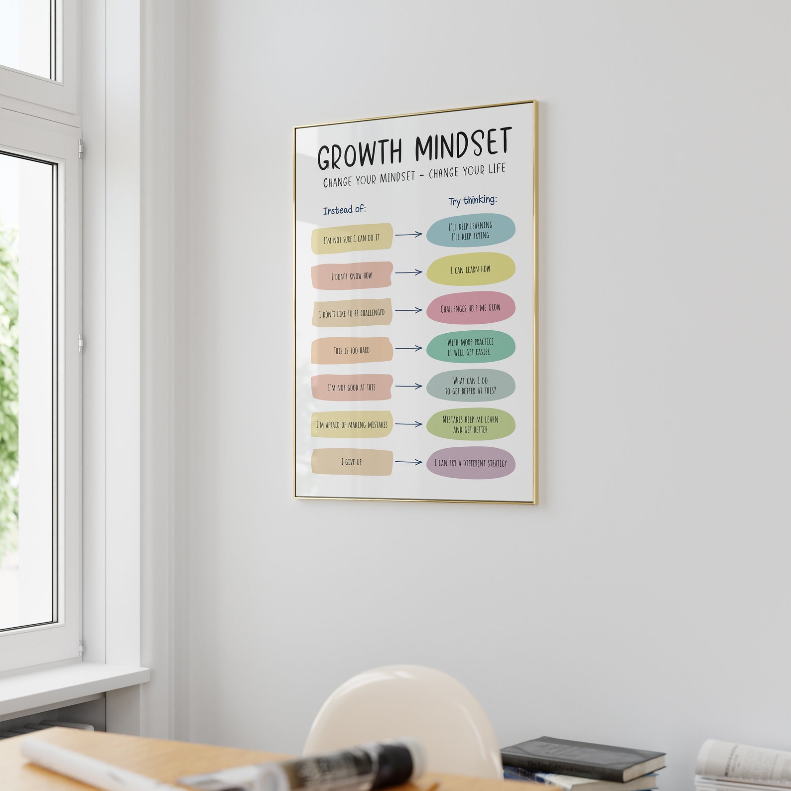 Growth Mindset Poster, Growth Vs Fixed, Change Your Mindset, Mental ...
