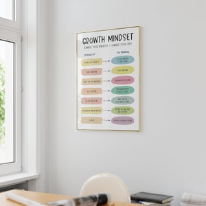Growth Mindset Poster, Fixed Vs. Growth Mindset, Mental Health Wall Art ...