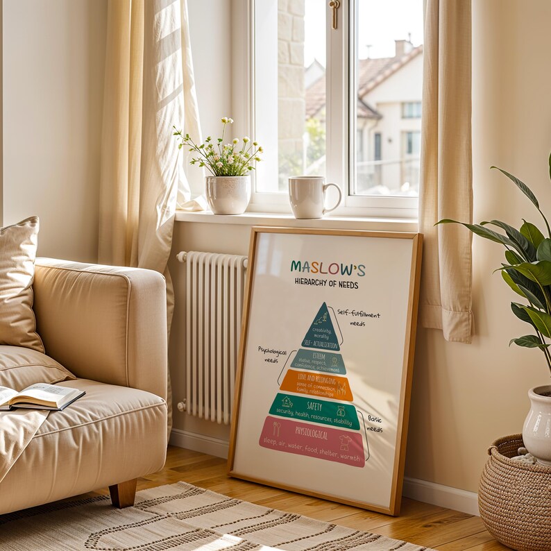 Maslow's Hierarchy of Needs, Therapy Office Decor, Psychology Art ...