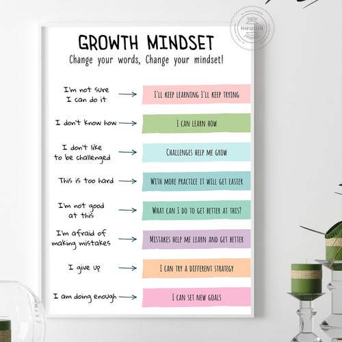 Growth Mindset Poster Growth Vs Fixed Mental Health CBT - Etsy