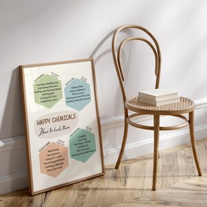Happy Chemicals Poster, Happiness Chemicals, Hack Chemicals, Mental ...