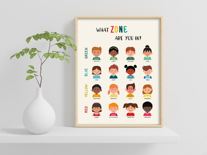 Zones of Regulation Feelings Poster for Kids Emotional - Etsy
