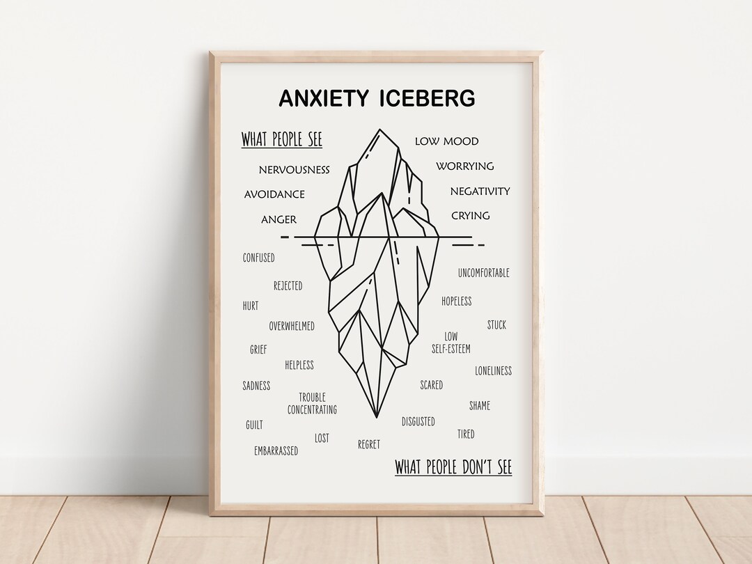 Anxiety Iceberg Print, Mental Health Poster, Printable Wall Art for ...
