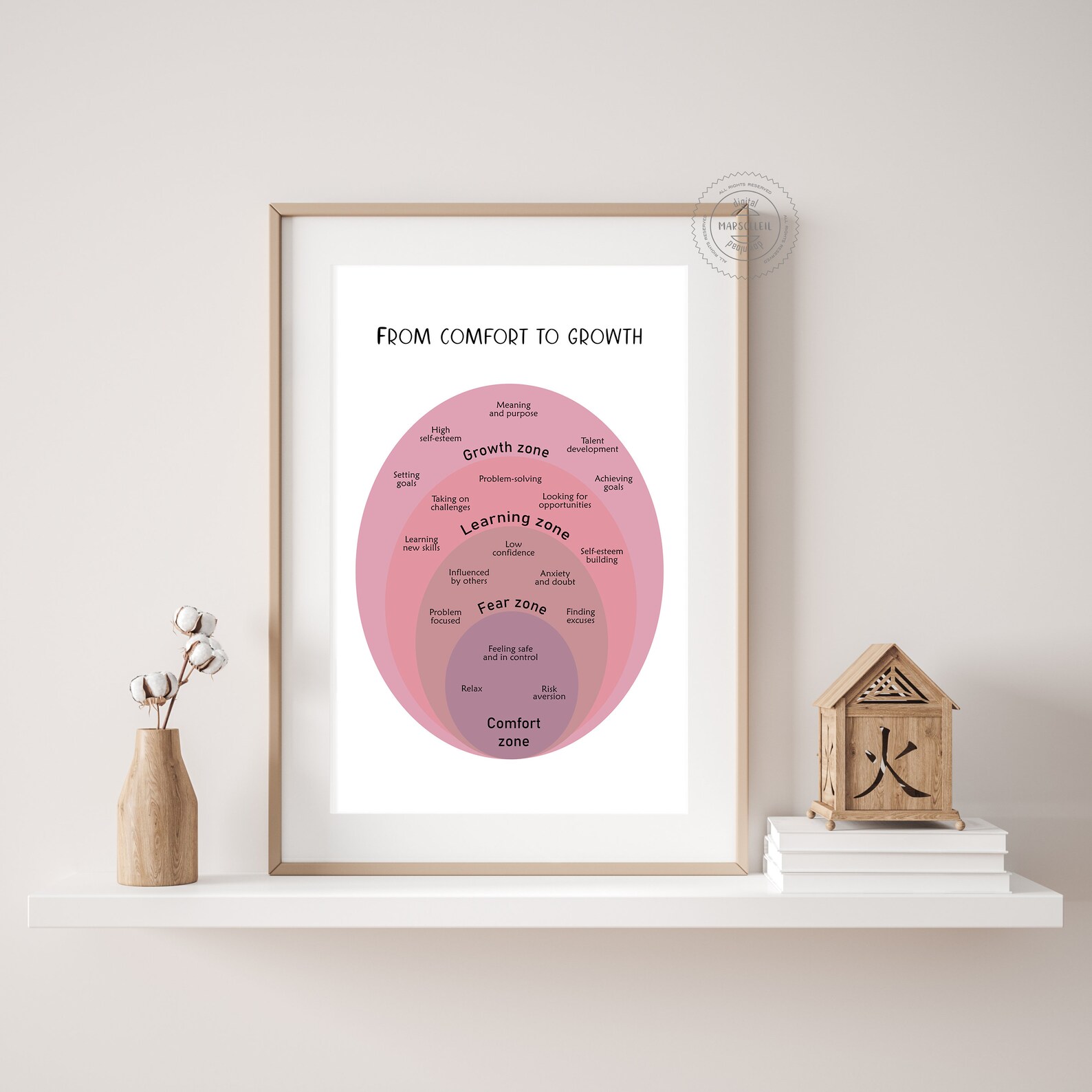 Comfort Zone Printable Wall Art Mental Health Digital Poster | Etsy