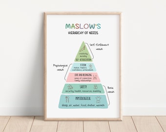 Maslow's Hierarchy of Needs, Therapy Office Decor, School Psychologist ...