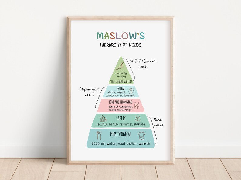Maslow's Hierarchy of Needs Therapy Office Decor School - Etsy