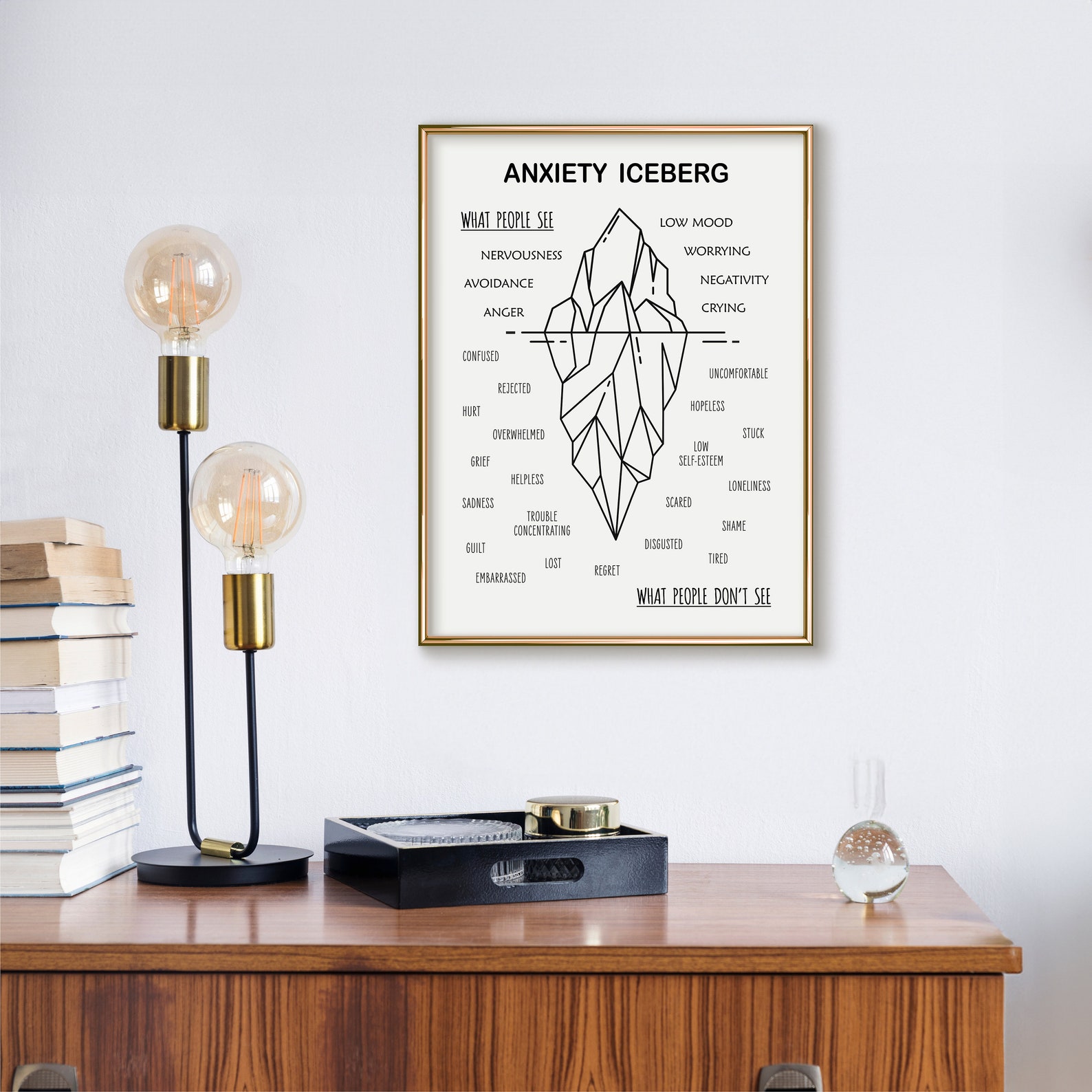 Anxiety Iceberg Print, Mental Health Poster, Printable Wall Art for ...