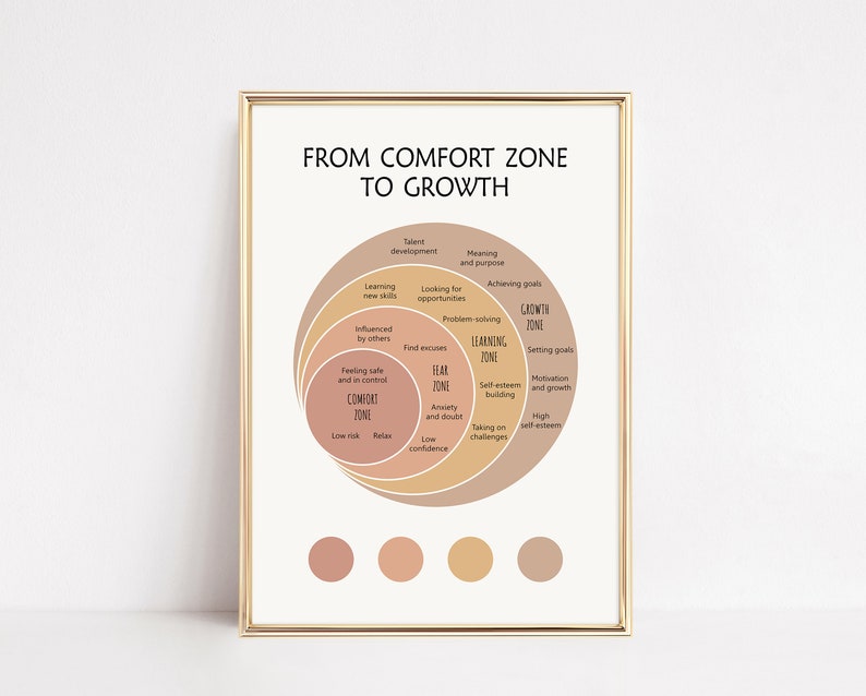 From Comfort Zone to Growth, Growth Mindset Wall Art Printable, Mental ...