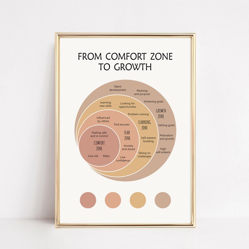 Comfort Zone - Etsy