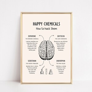 Happy Chemicals Poster, Therapy Office Decor, Happiness Hormones ...