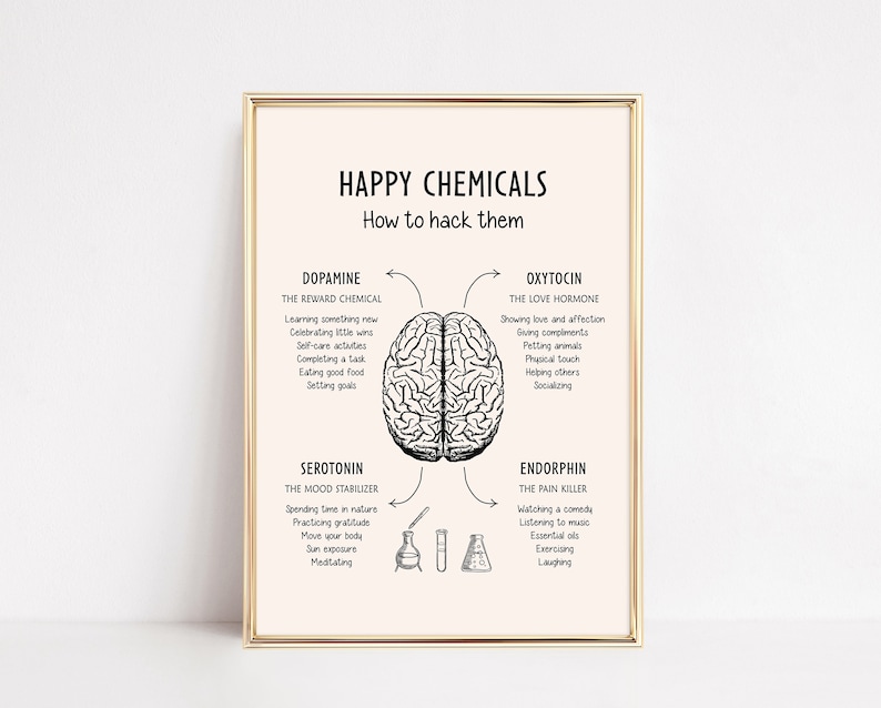 Happy Chemicals Poster, Therapy Office Decor, Happiness Hormones ...