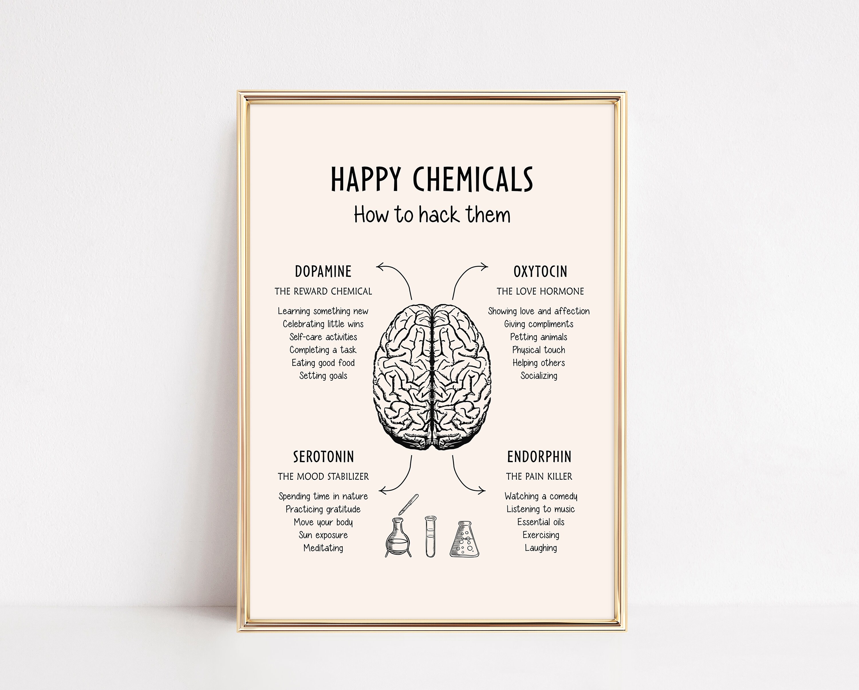Happy Chemicals Poster, Therapy Office Decor, Happiness Hormones ...