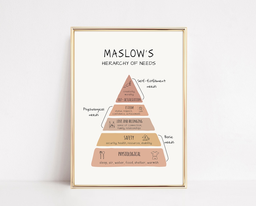 Maslow's Hierarchy of Needs Printable, Mental Health Wall Art Print ...