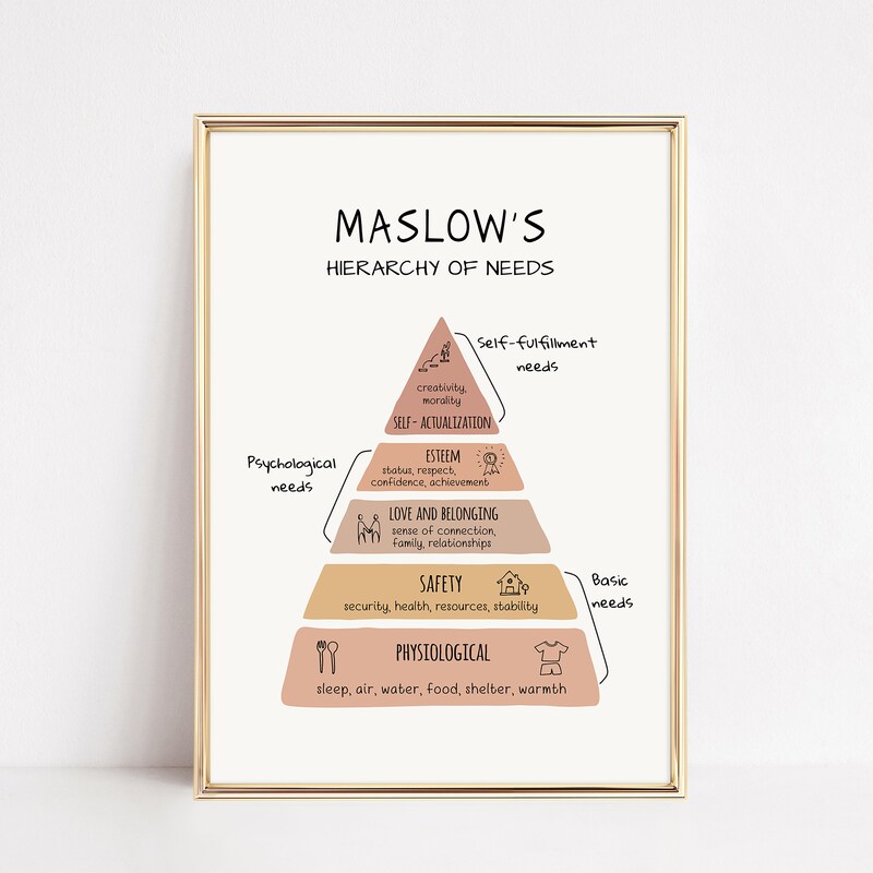 Maslow Before Bloom - Etsy