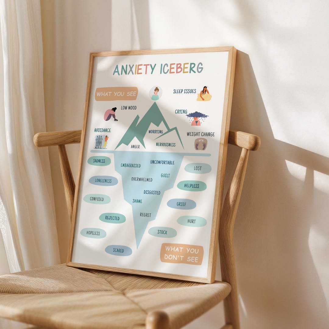 Anxiety Iceberg, Feelings Iceberg, Mental Health Poster, Therapy Office ...