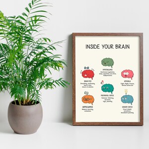 Brain Functions Poster, Inside Your Brain, the Human Brain Poster ...