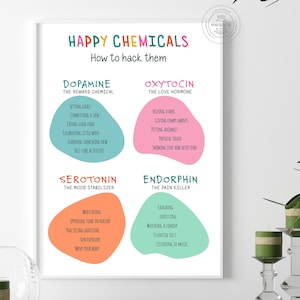 Therapy Office Decor, Set of 4 Posters, Mental Health Posters ...