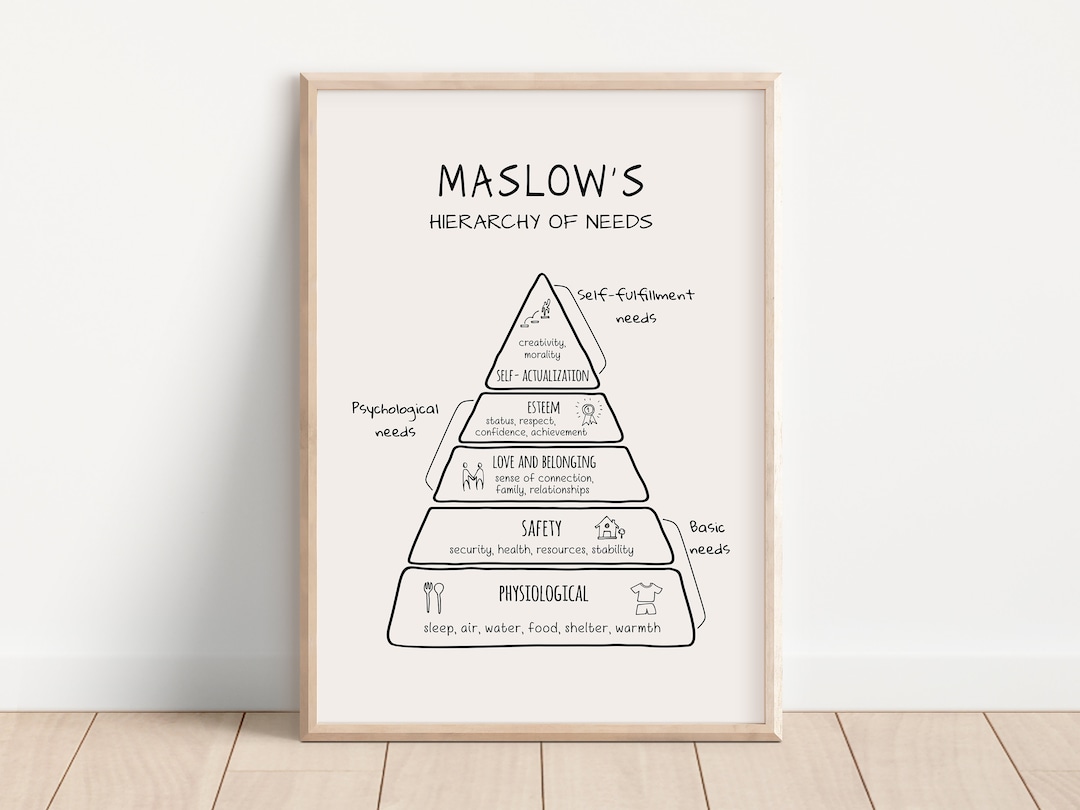 Maslow's Hierarchy of Needs Printable, Therapy Office Decor, Mental ...