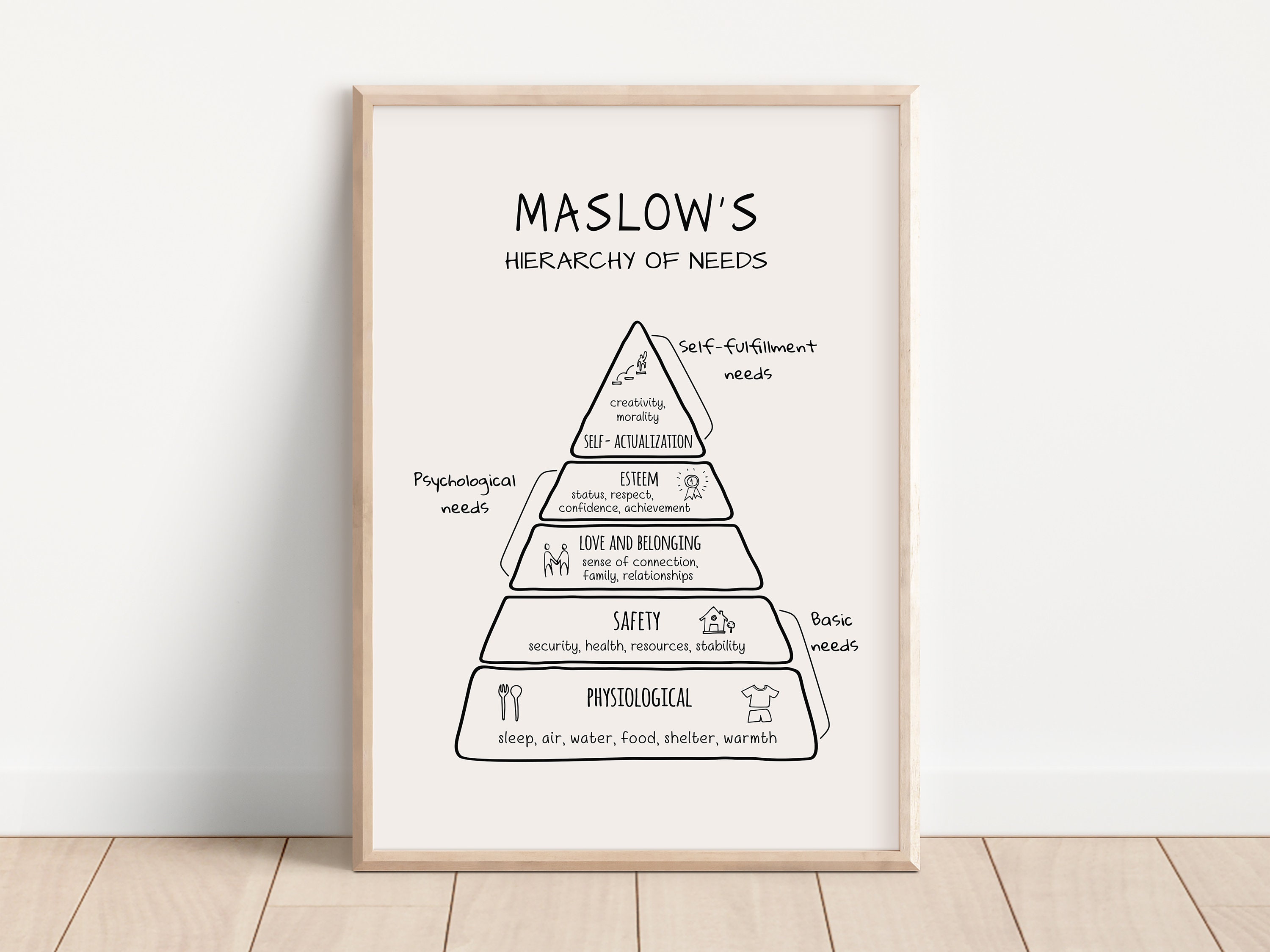 Maslow's Hierarchy of Needs Printable, Therapy Office Decor, Mental ...