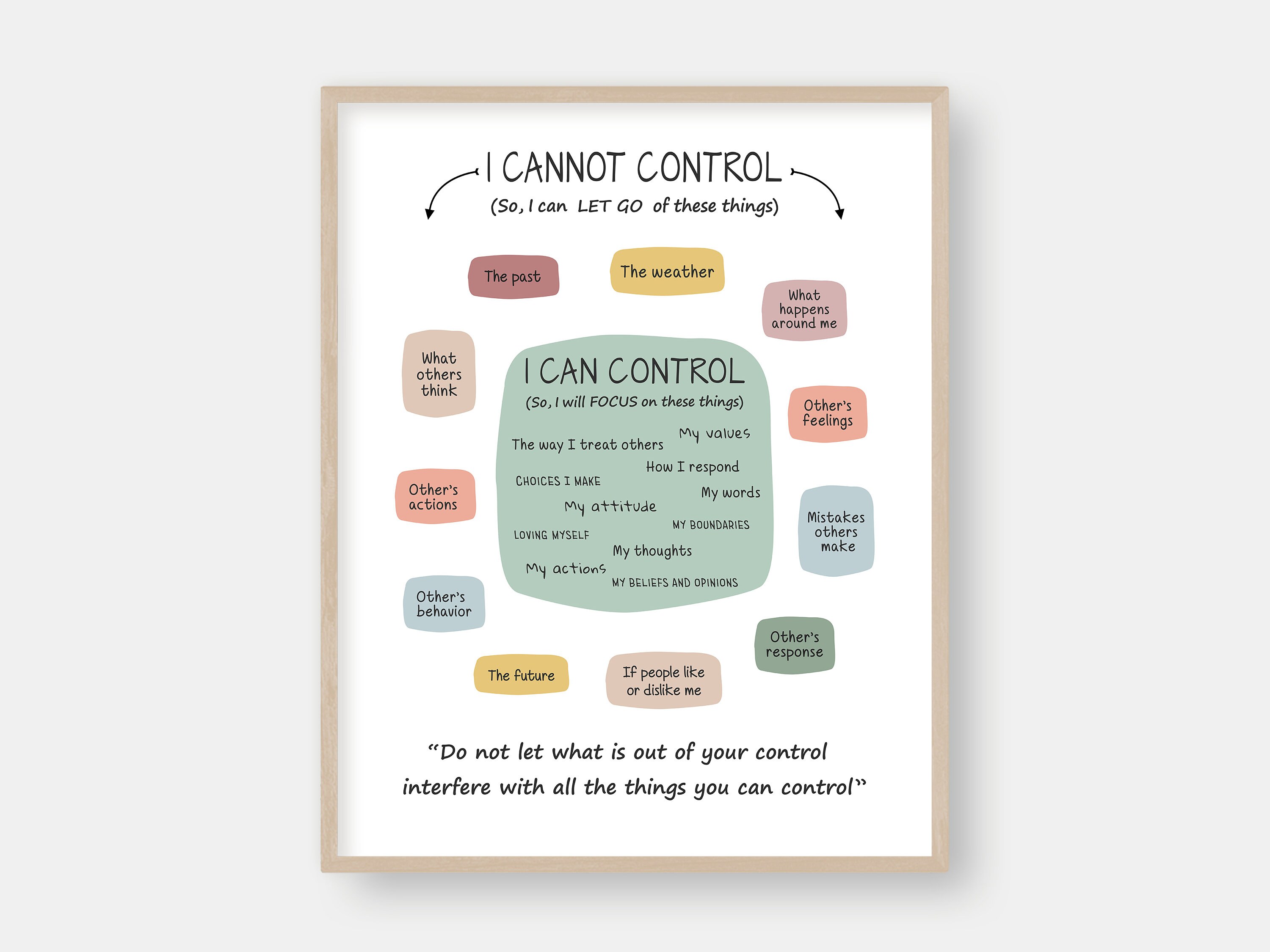 Set of 6 Psychology Posters for Therapy Office Mental Health - Etsy