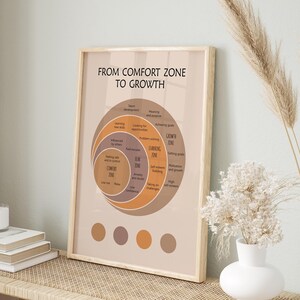 From Comfort Zone to Growth Printable, Mental Health Print for Therapy ...