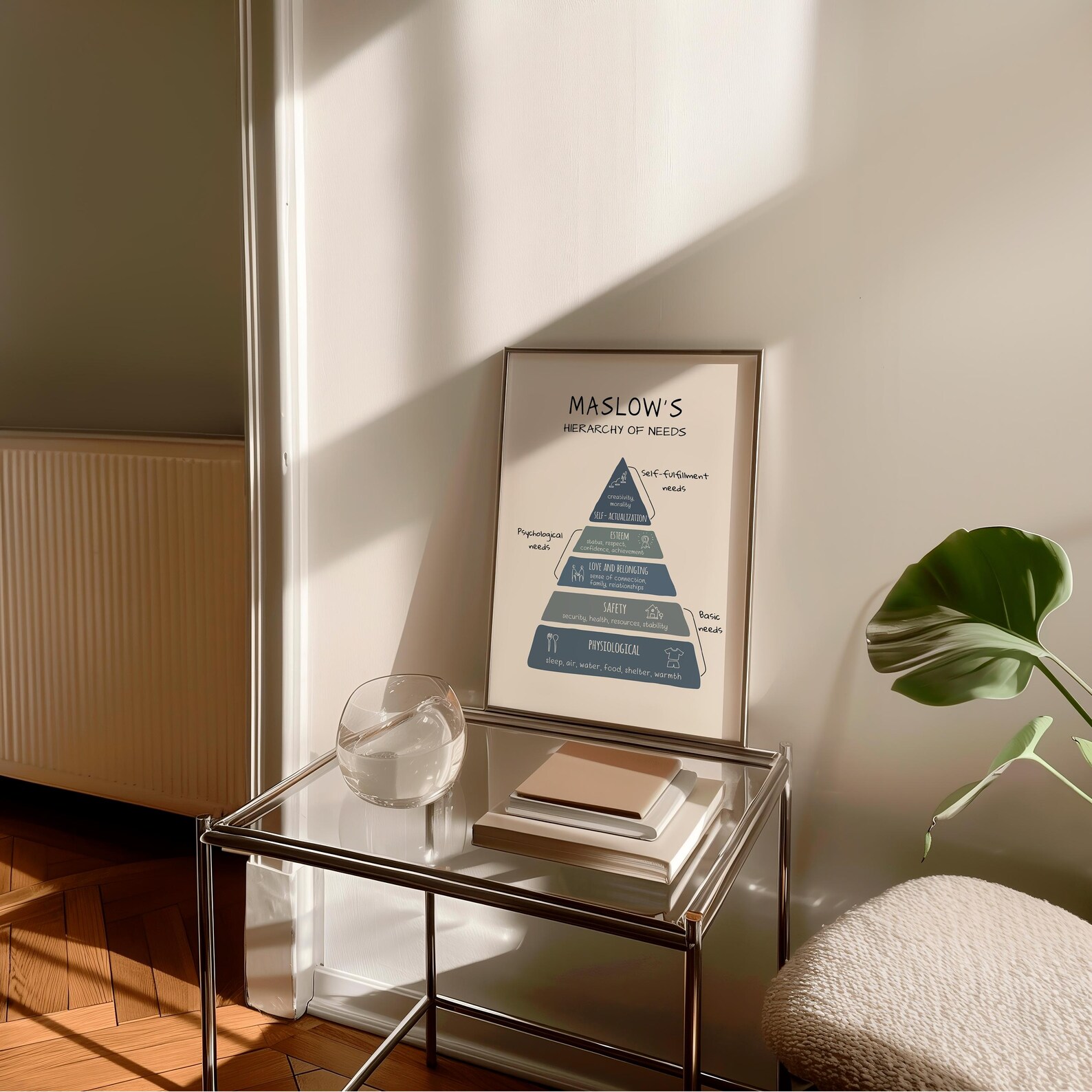 Maslow's Hierarchy of Needs, Therapy Office Decor, Mental Health Wall ...