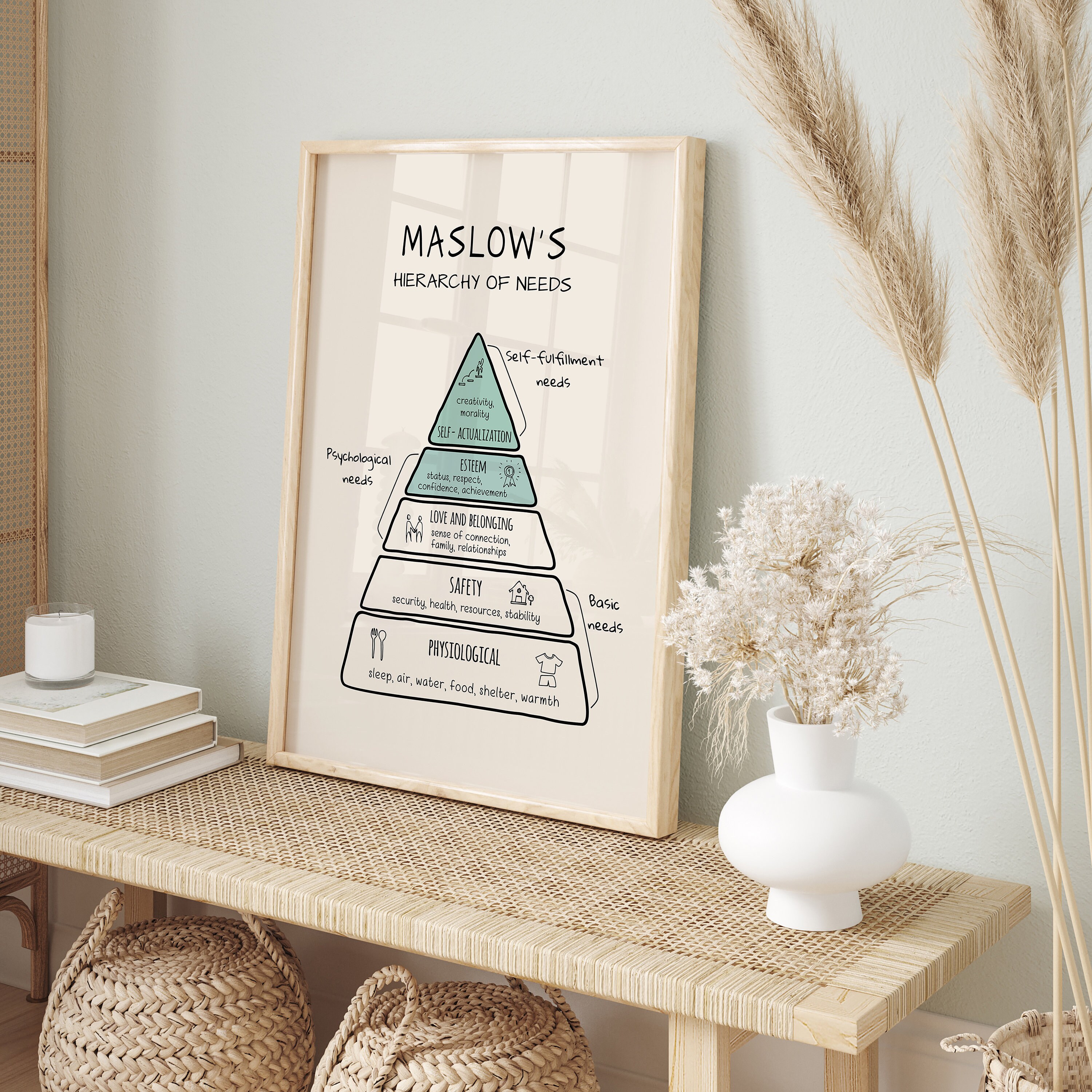 Maslow's Hierarchy of Needs Mental Health Poster Therapy - Etsy