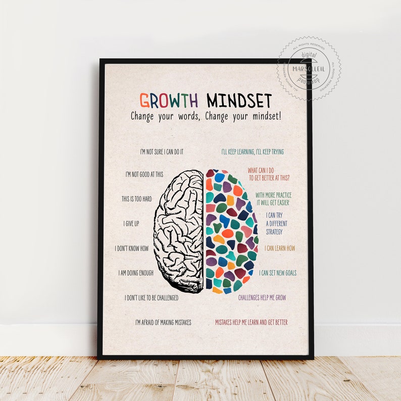 Growth Mindset Poster Growth Mindset Vs Fixed Mindset Mental - Etsy ...
