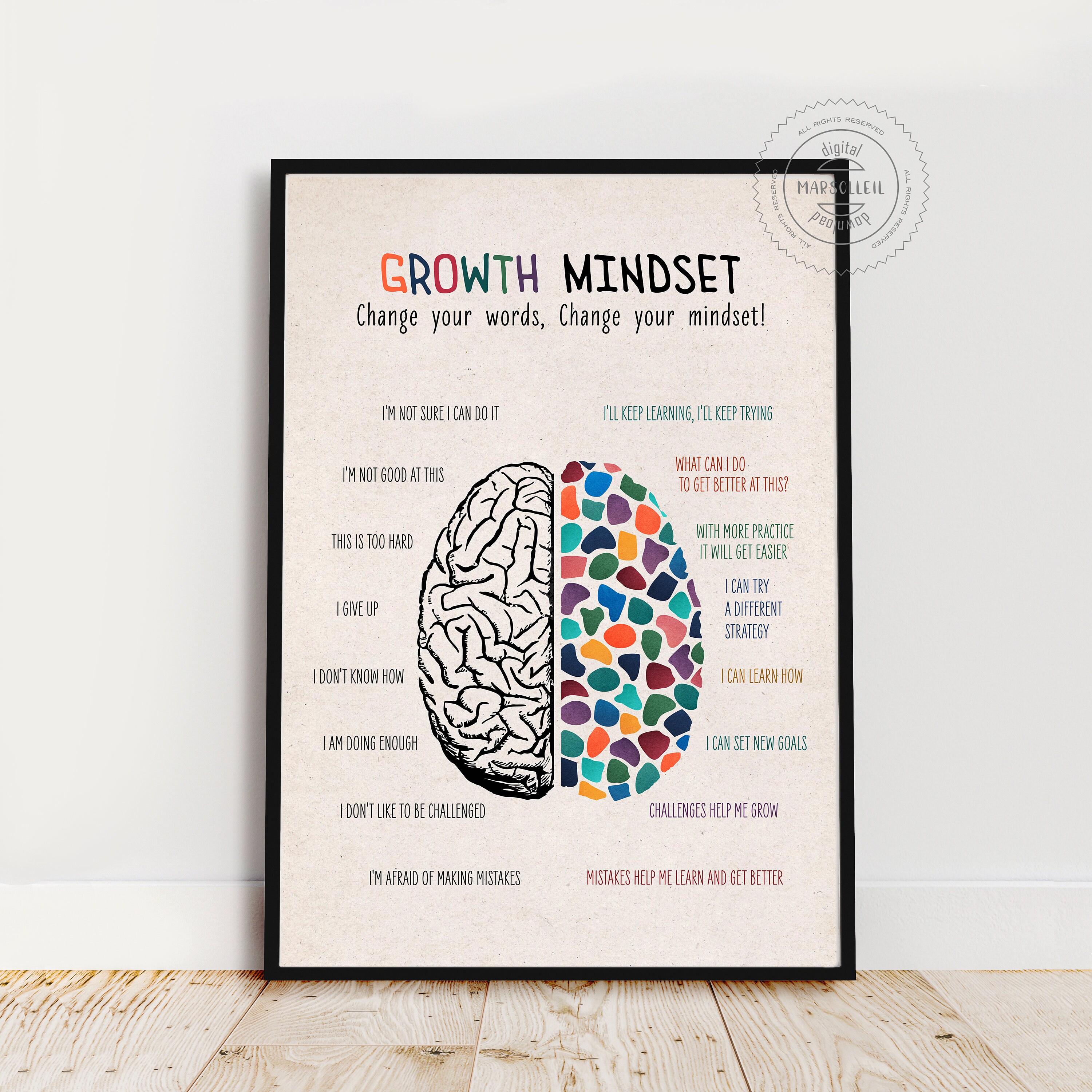 Growth Mindset Poster Growth Mindset Vs Fixed Mindset Mental - Etsy ...