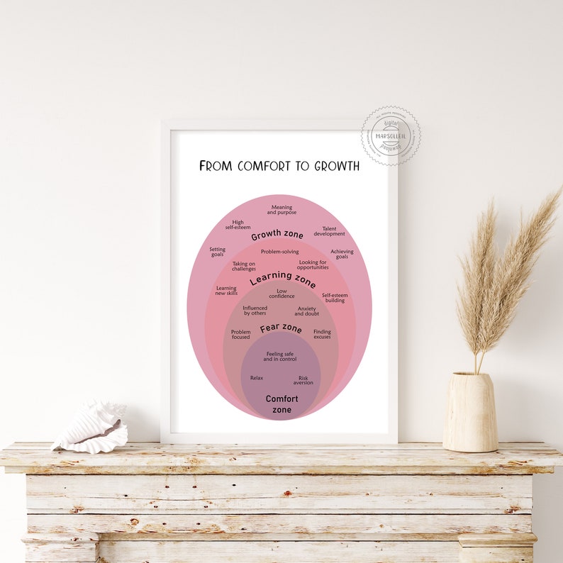 Comfort Zone Printable Wall Art Mental Health Digital Poster | Etsy