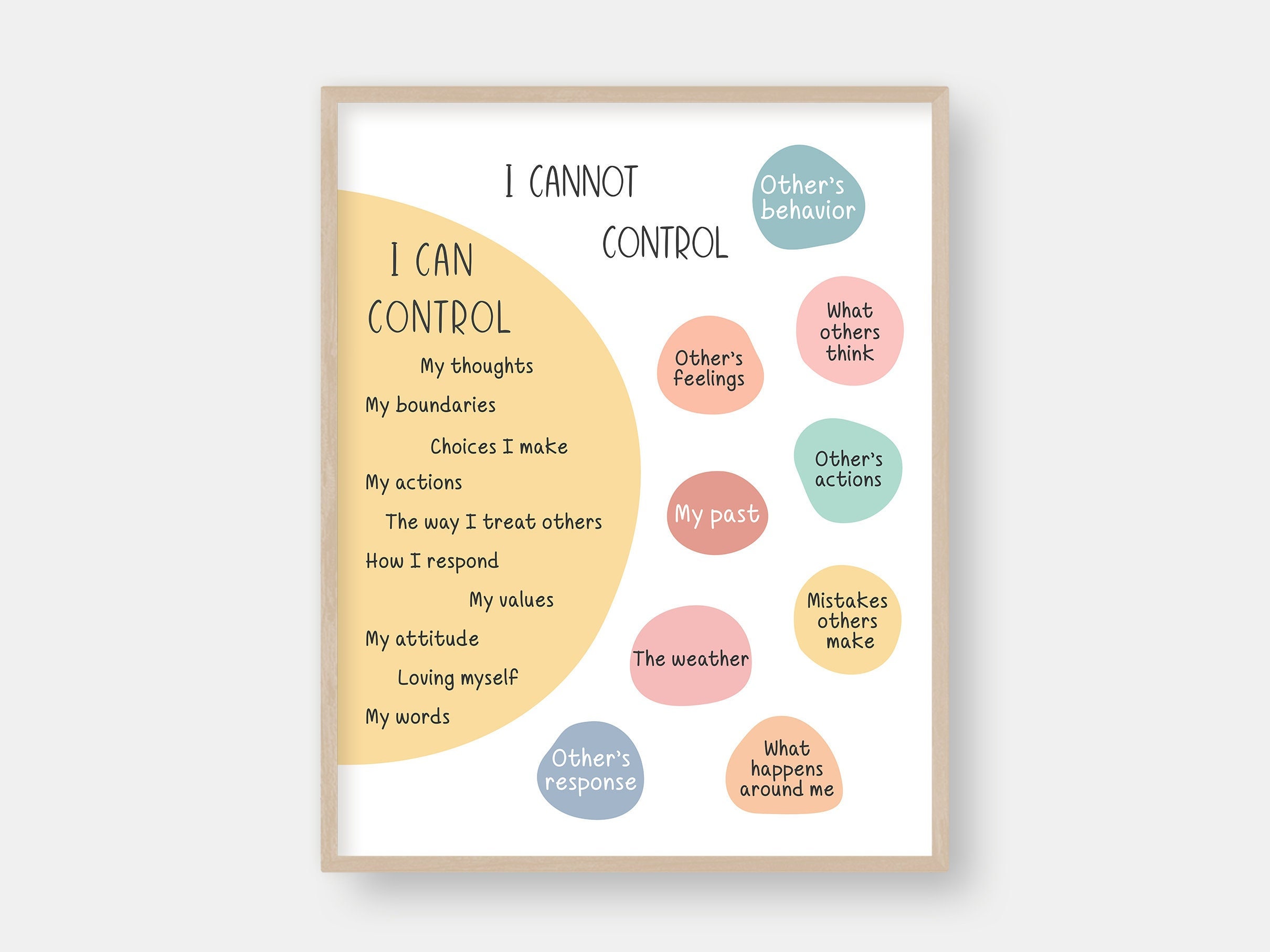 Set of 3 Psychology Art Prints, Mental Health Posters, Circle of ...