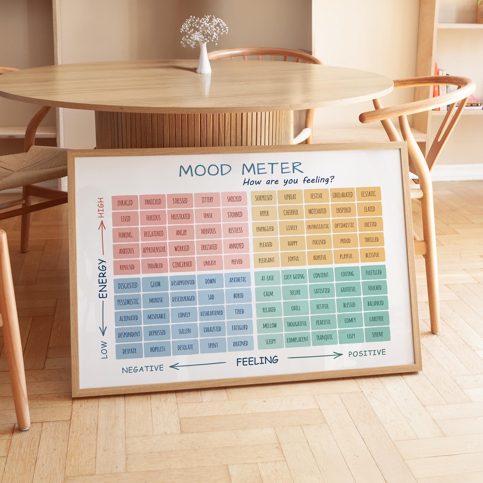 Mood Meter Poster, Feelings Thermometer, Therapy Office Printable Wall ...