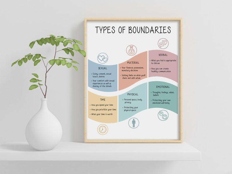 Boundaries Poster, Types of Boundaries, Boundaries Sound Like, Personal ... Boundaries Poster, Types of Boundaries, Boundaries Sound Like, Personal ...