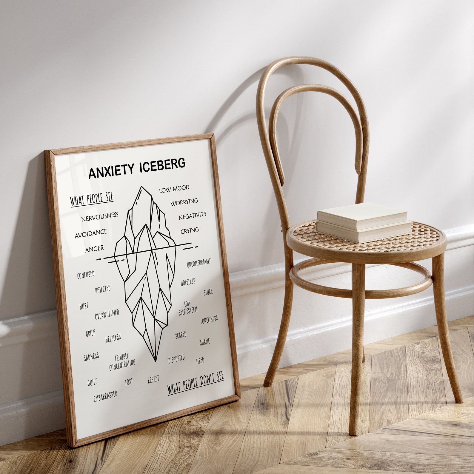 Anxiety Iceberg Print, Mental Health Poster, Printable Wall Art for ...