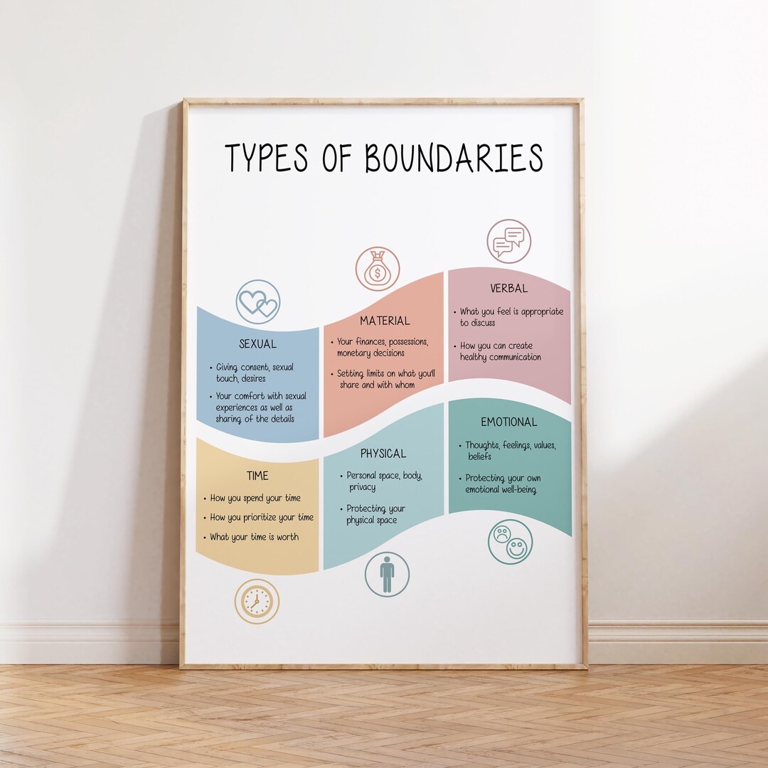 Types of Boundaries, Boundaries Wall Art, Boundaries Sound Like, Mental ...