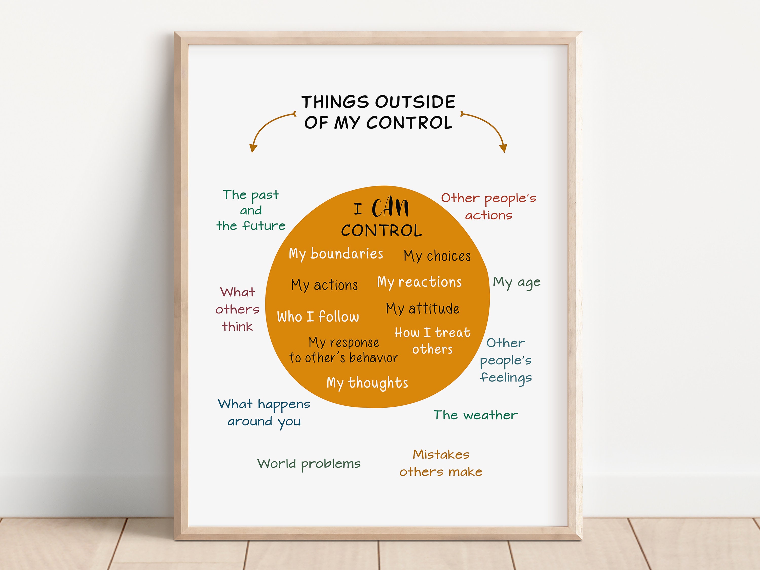 Things I Can Control Poster, Cognitive Behavioral Therapy, Mental ...