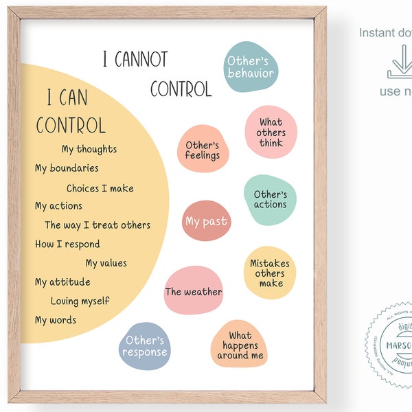 Whats in my control poster - Etsy Österreich