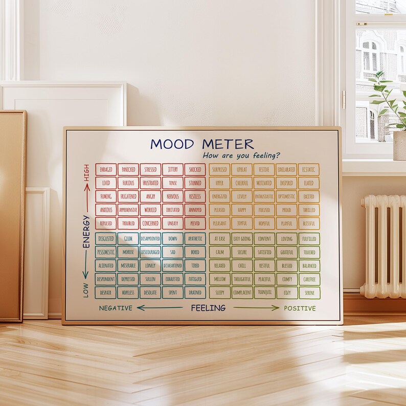 Mood Meter Poster, Emotional Regulation, Therapy Office Decor, Feelings ...
